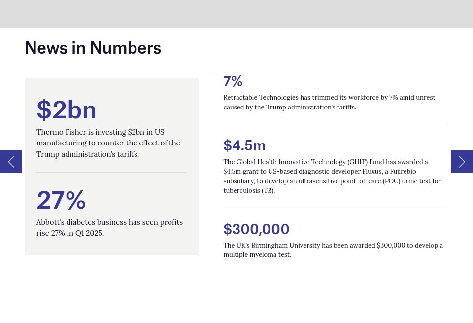 News in Numbers - Medical Technology | Issue 86 | May 2025